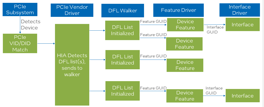 Device Feature List - Altera FPGA Developer Site