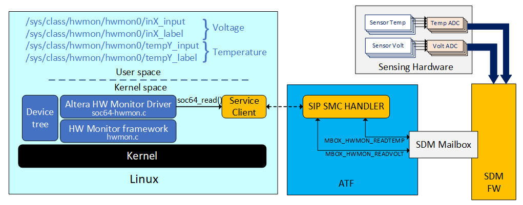 Altera Hardware Monitor Altera Fpga Developer Site