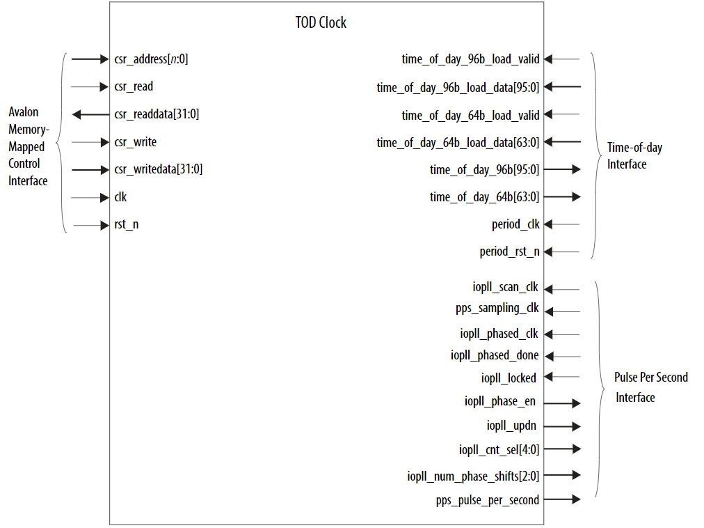 Ethernet 1588 PTP Time of Day Clock - Altera FPGA Developer Site