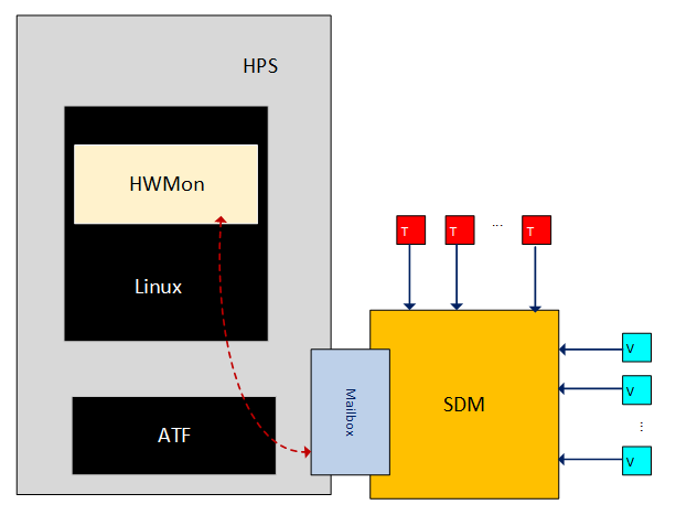 Altera Hardware Monitor - Altera FPGA Developer Site