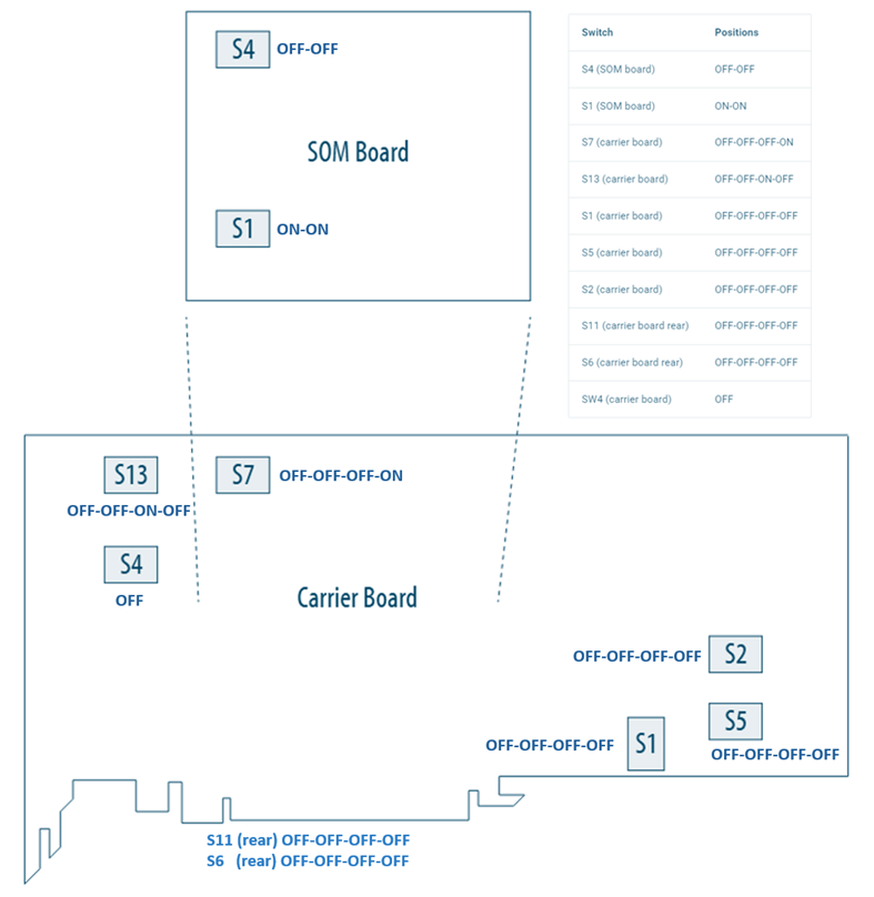 4Kp60 Multi-Sensor HDR Camera Solution System Example Design for Agilex ...
