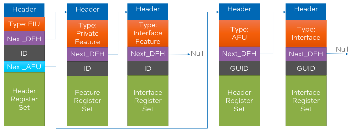 Device Feature List - Altera FPGA Developer Site