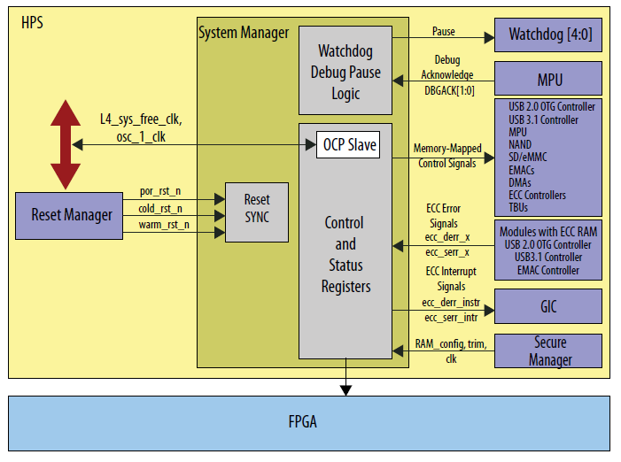 System Manager - Altera FPGA Developer Site