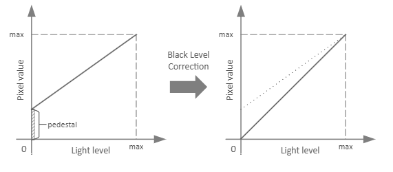 4Kp30 Multi-Sensor Camera with AI Inference Solution System Example Design for Agilex™ 5 Devices ...