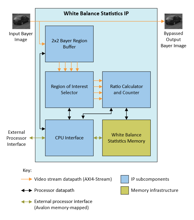 4Kp60 Multi-Sensor HDR Camera Solution System Example Design for Agilex™ 5 Devices - ISP ...