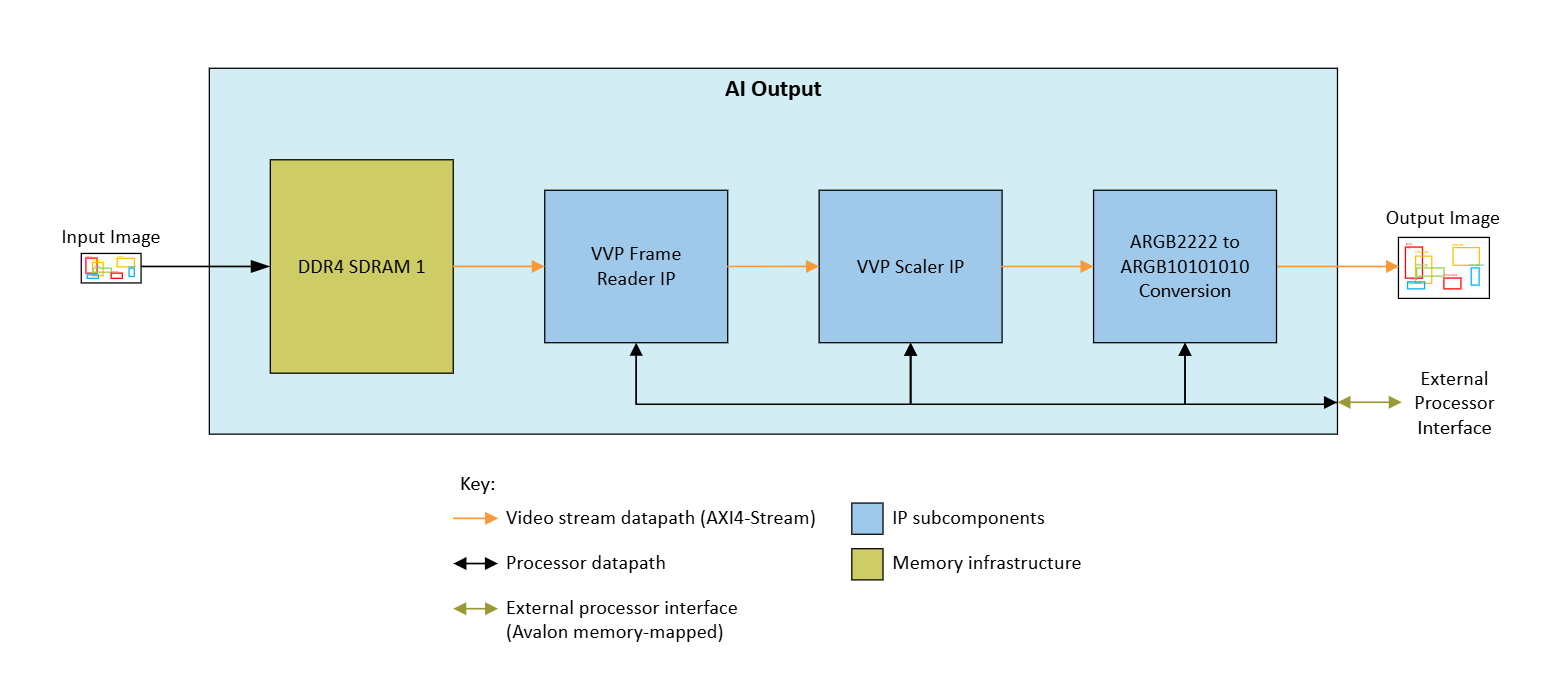 4Kp30 Multi-Sensor Camera with AI Inference Solution System Example ...